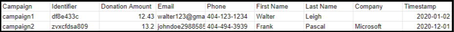 Understanding the Sample CSV File