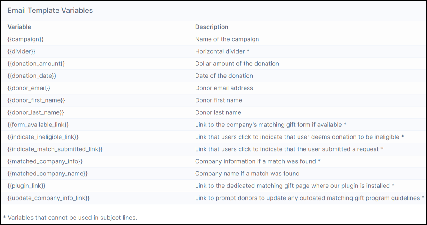 Understanding Email Template Variables