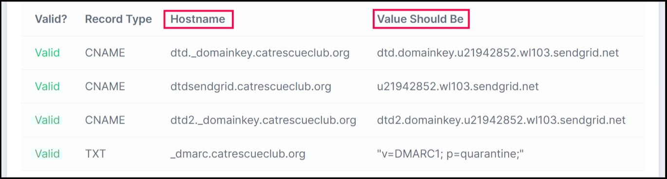 Setting Up Your DNS Records with DreamHost