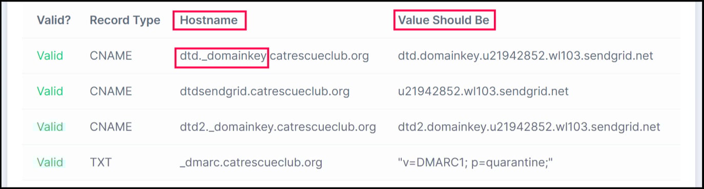 Setting Up Your DNS Records with Register.com