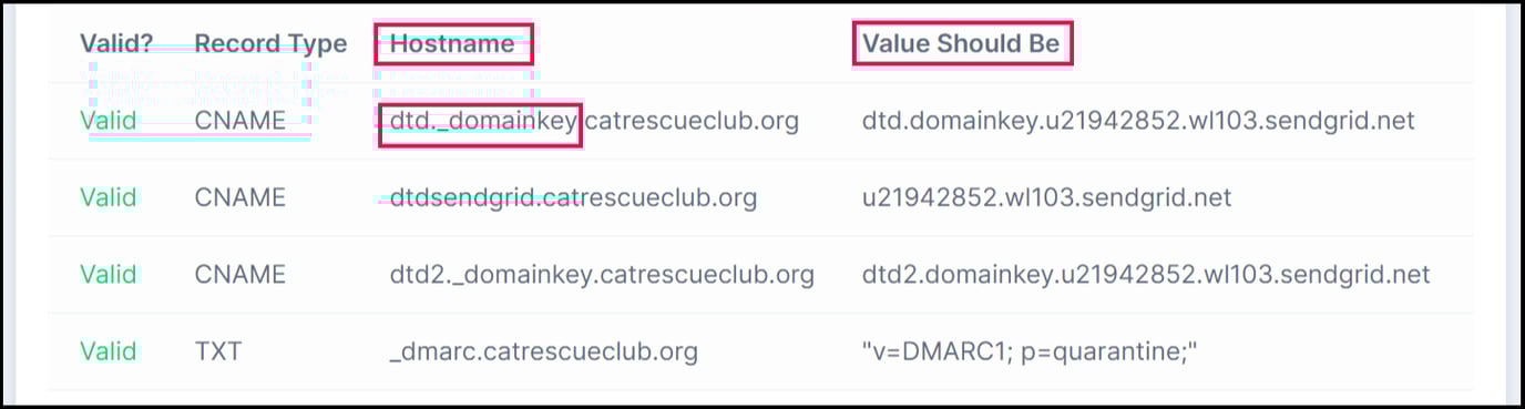 Setting Up Your DNS Records with GoDaddy