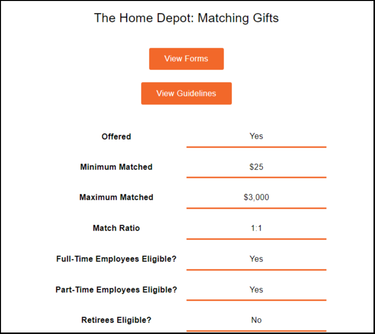 Understanding Email Template Variables