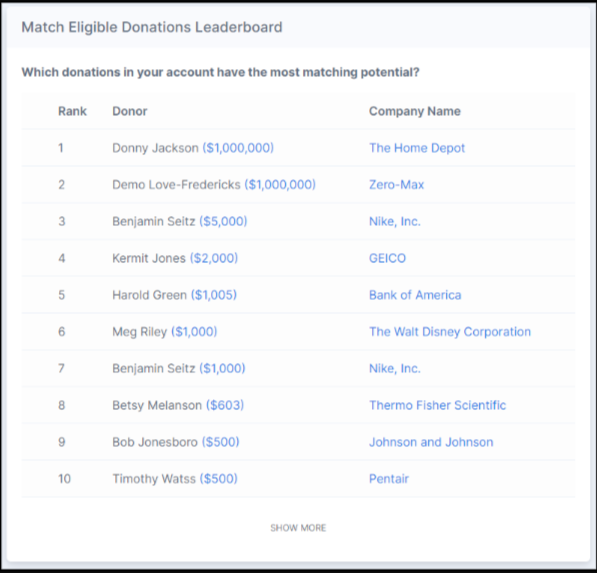 Getting Started: Dashboard Overview