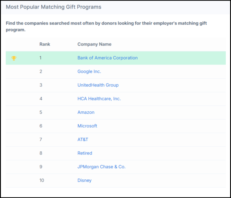 Getting Started: Dashboard Overview